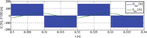 Stator Voltages And Stator Currents Of α Phase During Two Periods 21