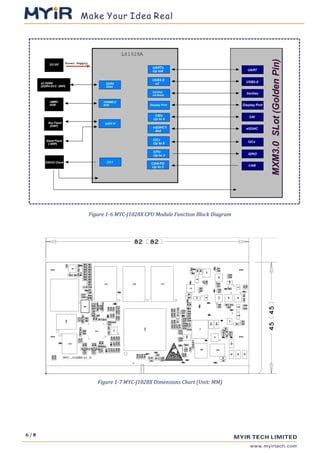 MYC J X CPU Module Overview PDF
