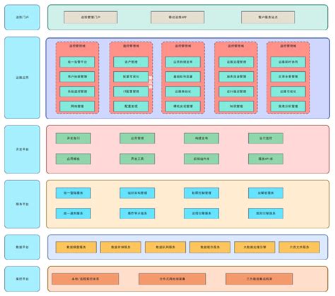 深入解析「数据中台」,附9张实战案例带你快速入门! Csdn博客 深入解析「数据中台」,附9张实战案例带你快速入门! Csdn博客