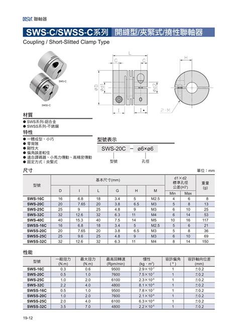 khớp nối hsk mã sws c swss c