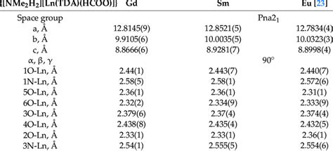 Comparison Of Some Parameters Of Sm Eu Gd Complexes Download Scientific Diagram