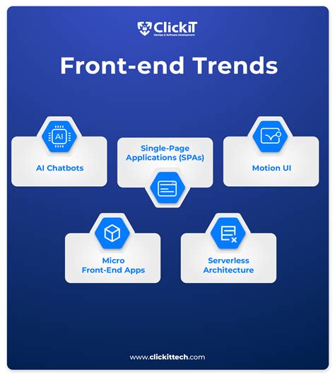 Top 12 Front End Technologies To Use In 2024
