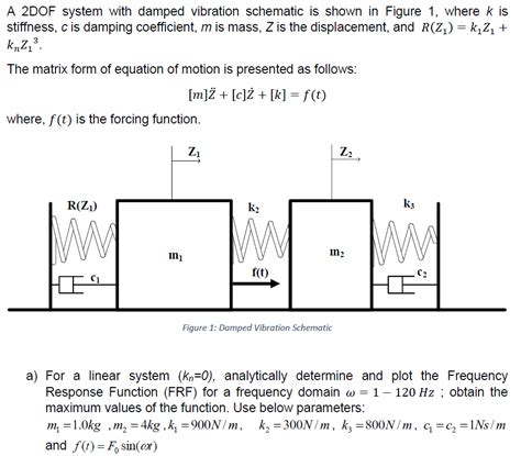 A 2dof System With Damped Vibration Schematic Is A 2dof System With Damped Vibration Schematic Is