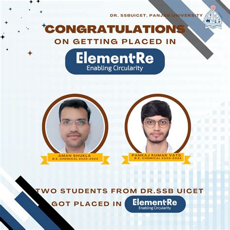 Aman Shukla Posted On Linkedin