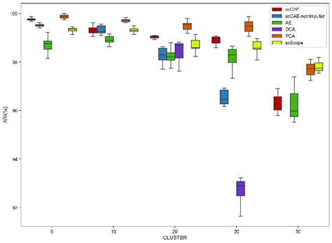Comparison Of Simple Datasets Experiments Results Below Are Not Download Scientific