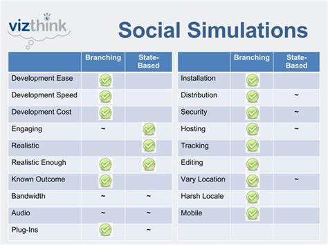 Branching Simulations Ppt