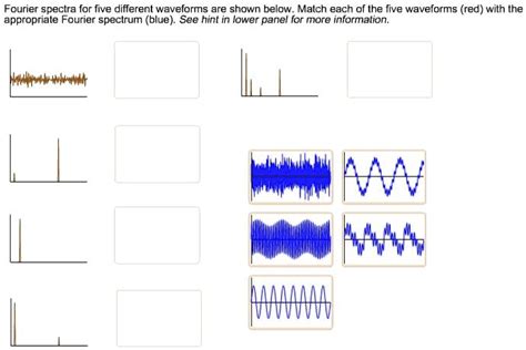 Solved Fourier Spectra For Five Different Waveforms Are Shown Below