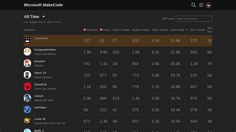 So Um Yeah Makecode Blog Microsoft Makecode
