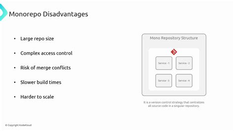 Comparative Analysis Monorepo Vs Kodekloud Notes