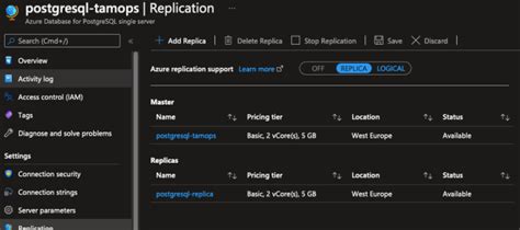 Create A Postgresql Single Server Read Replica In Azure Using Terraform Thomas Thornton