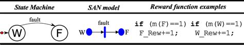 Non Repairable System Example In San Download Scientific Diagram