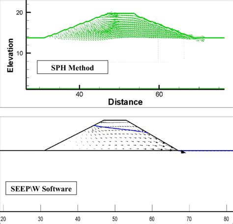 Seepage In Earth Dams The Earth Images Revimageorg