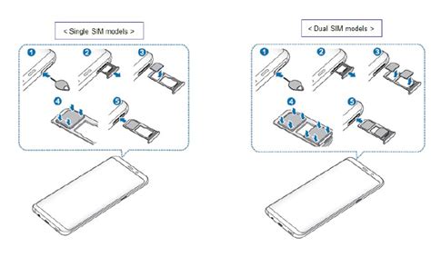 What Is Sim Card And Everything You Should Know Abou It