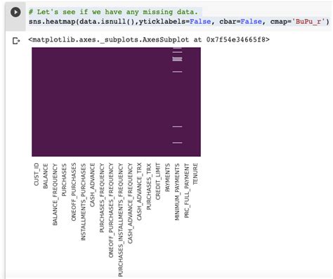 Marketing Customer Segmentation Using Kmeans Algorithm And Dimensionality Reduction Using
