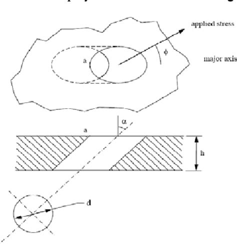 Figure 1 From Finite Element Analysis Of Elastic Stresses Around Holes In Plate Subjected To