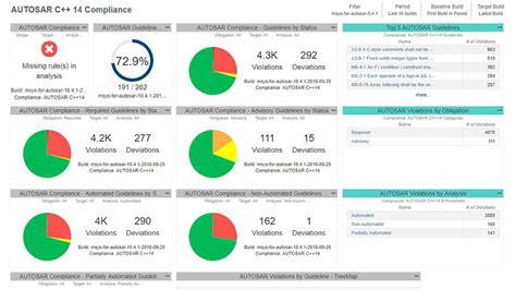 Die Autosar Architektur Und Ihre Anforderungen An Laufzeitumgebungen
