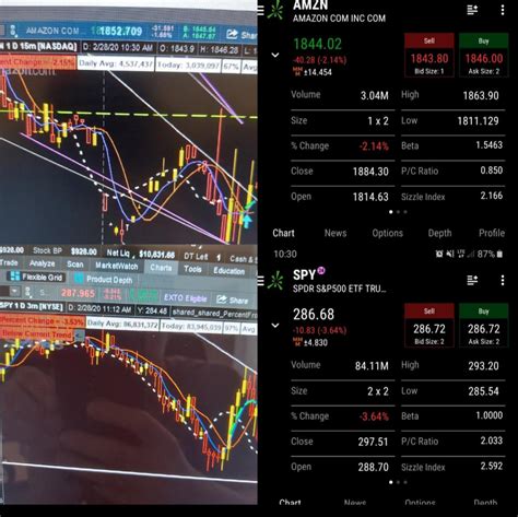 Td Ameritrade Common Stock Status Deficient Trading Api Etrade One Stop Solutions For Web And