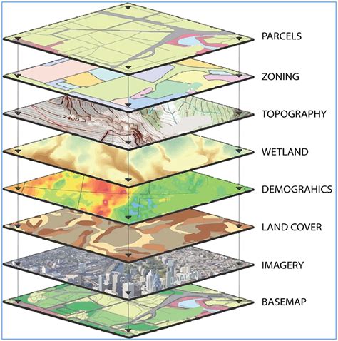 Frontiers A Gis Based Approach To Identifying Communities Underserved By Primary Health Care