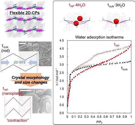 Chemistry A European Journal Vol 27 No 72 Chemistry Europe