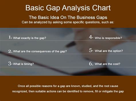 Basic Gap Analysis Chart Ppt Powerpoint Presentation Professional Portfolio