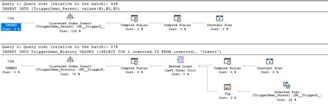 SQL Server Triggers Understanding And Alternatives Coding Sight