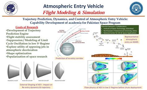 Spaceexploration Aerospaceresearch Atmosphericentry Pakistanspaceprogram