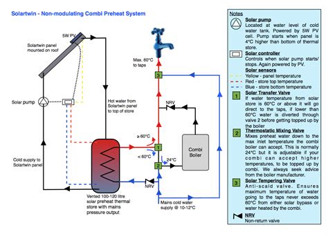 Combi Boiler Radiator Pipe Layout At Felipe Heidt Blog