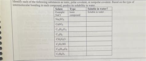 Solved Identify Each Of The Following Substances As Ionic Chegg Com