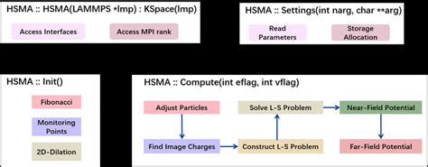 D Fig 5 D Fig 6 D Fig 7 F Download Scientific Diagram