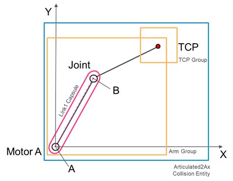 Creating And Updating A Custom Collision Entity For An Articulated Ax Robot
