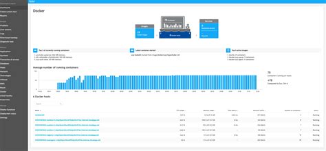 Mirantis Documentation Dynatrace Monitoring Implementation Guide For
