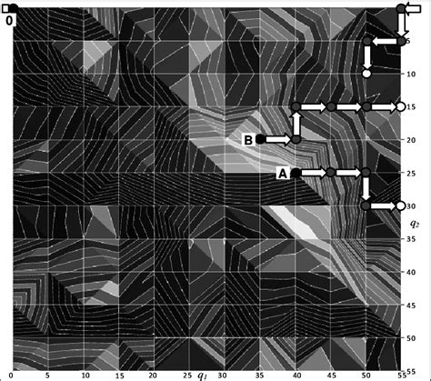 Steps Of The Multi Start Neighbourhood Search Download Scientific Diagram