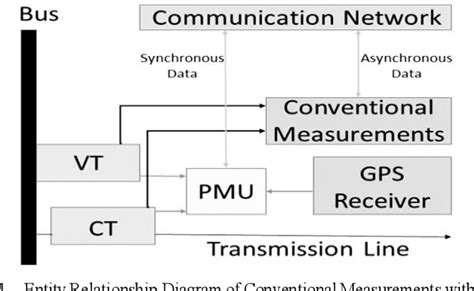 Optimising Pmu Placement Using Integer Linear Programming For Complete