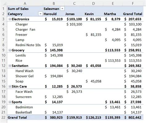 How To Filter Values In Pivot Table In Excel 4 Methods Excelgraduate