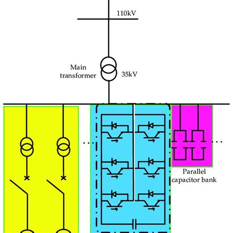 Hybrid Reactive Power Compensation System Topology Diagram Download Scientific Diagram
