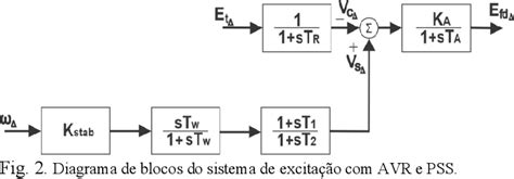 Figure 2 From Simultaneous Tuning Of Avr And Pss Using Particle Swarm Optimization With Two