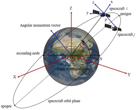 Spacecraft Motion Model At Christy Sample Blog
