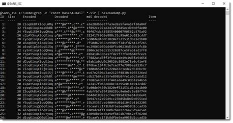 Quickie Mass Base64 Decoding Sans Internet Storm Center
