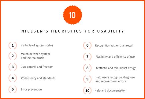 Usability Inspection Method 2 The Effectiveness Of Heuristic