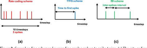 Figure 2 From A Review Of Algorithms And Hardware Implementations For