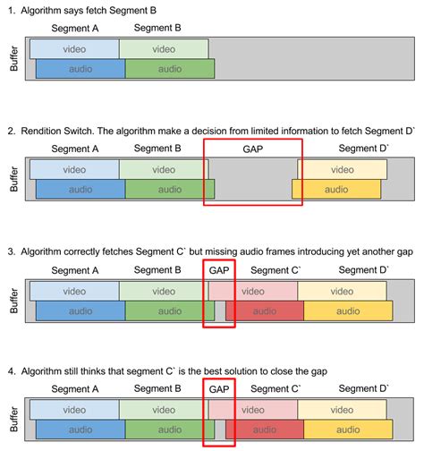 Improving Hls Playback For Live Streaming