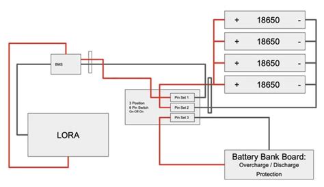 Outdoor Temporary Lora Repeater Setup Rmeshtastic