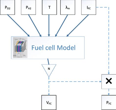The Pemfc Voltage Simulink Model Download Scientific Diagram