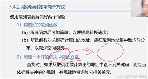 33数据结构与算法 散列表的查找，术语，构造方法处理冲突的方法等 Csdn博客