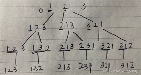 数据结构与算法五大算法之 回溯算法头歌生成问题的解空间树子集树 Csdn博客 数据结构与算法五大算法之 回溯算法头歌生成问题的解空间树子集树 Csdn博客
