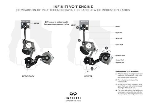 Small Engine Compression Chart Ponasa