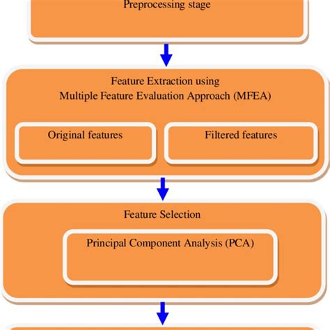 general process of the proposed pd detection download scientific diagram