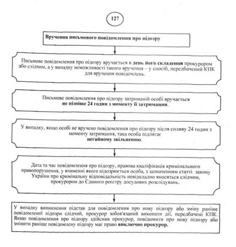 Притягнення до кримінальної відповідальності Випадки повідомлення про