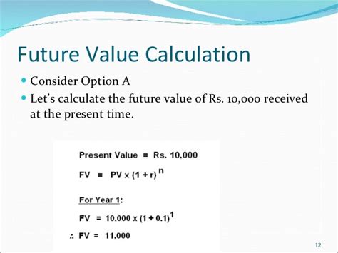 Time Value Of Money