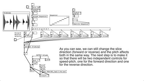 Pure Data Programming Fundamentals Volume 2 Patch 234a Demo Youtube